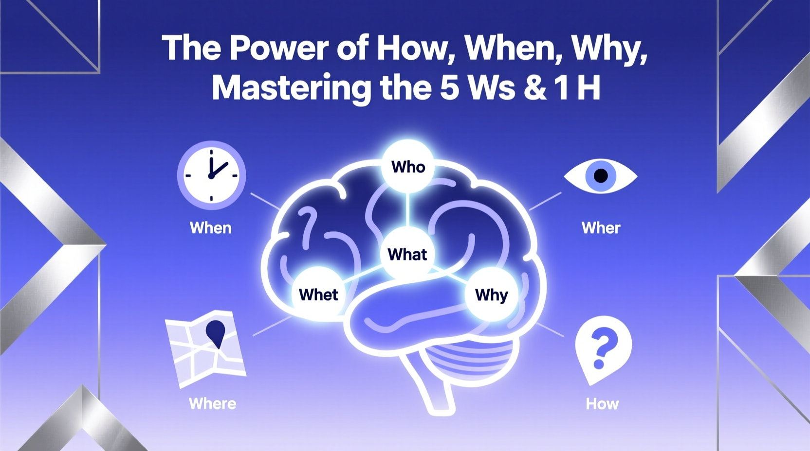 The Power Of How When Why Mastering The 5 Ws 1 H