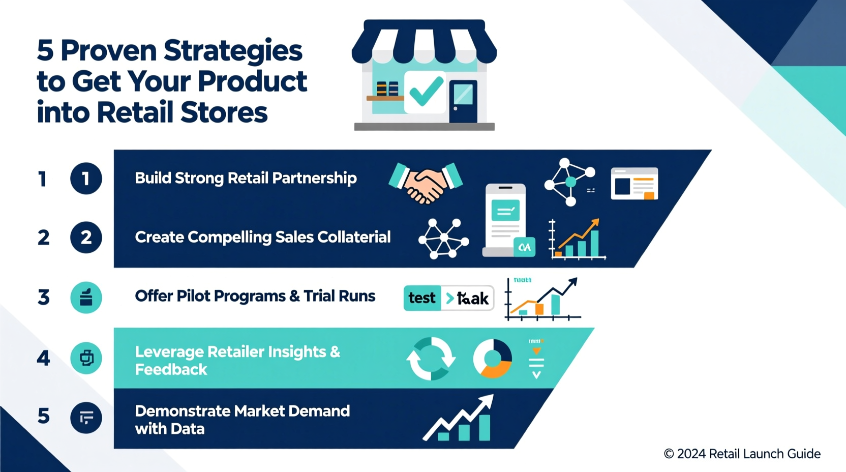 Effective Strategies To Successfully Get Your Product Into Retail Stores