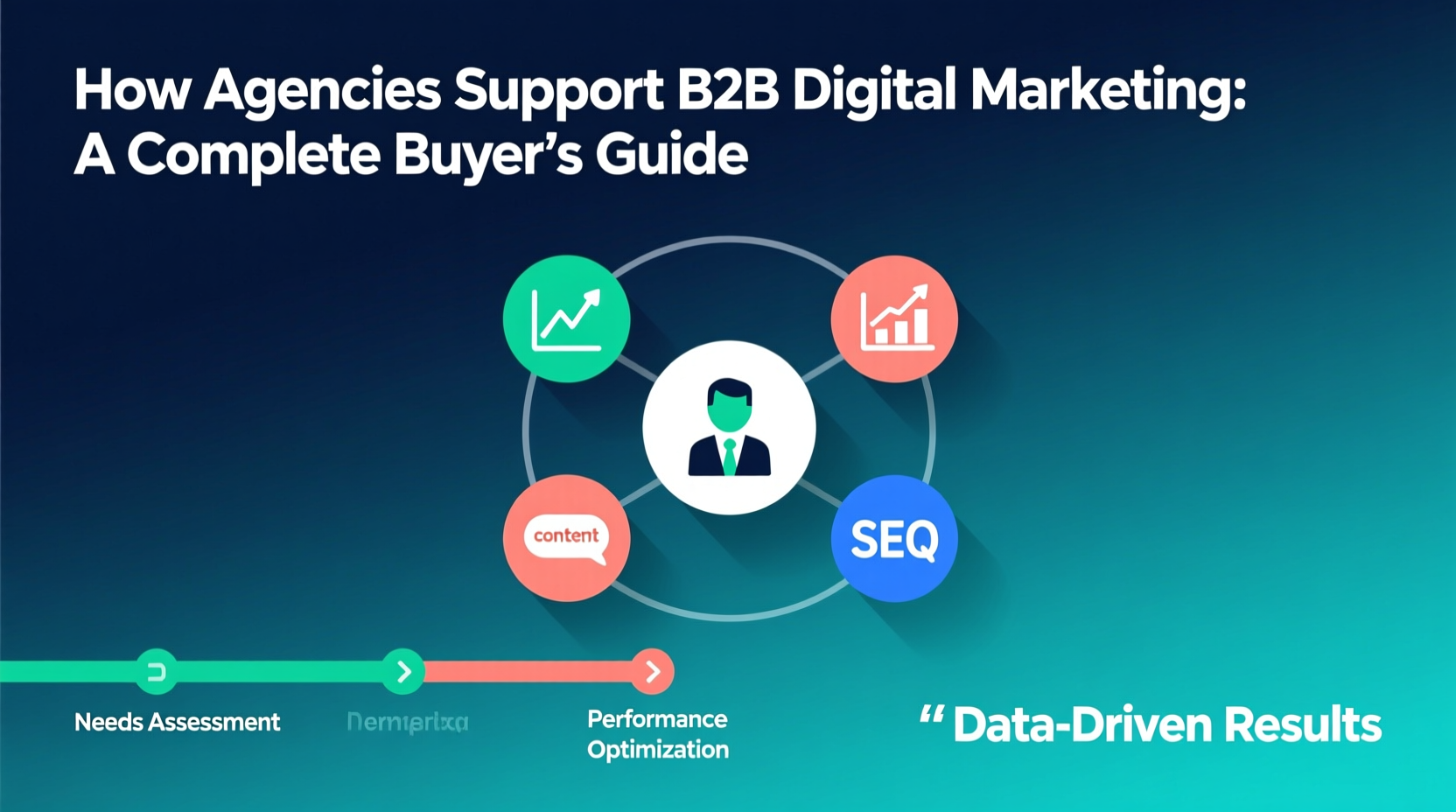 How Agencies Support B2B Digital Marketing: A Complete Buyer's Guide