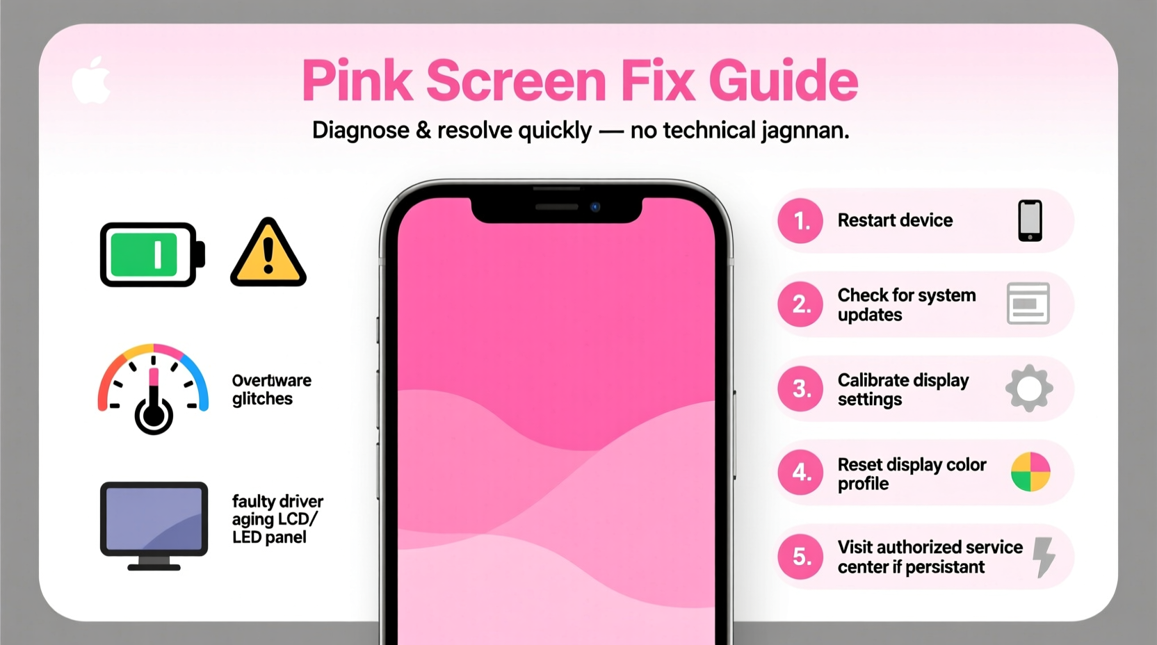 Pink Phone Screen Causes And How To Fix It Troubleshooting