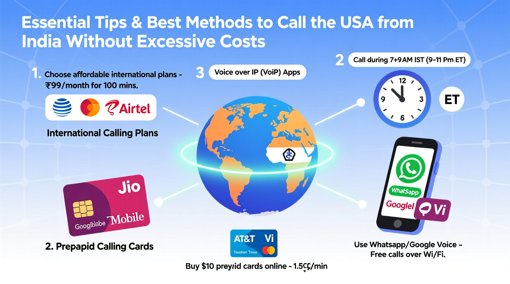 Essential Tips And Best Methods For Calling The Usa From India Without ...