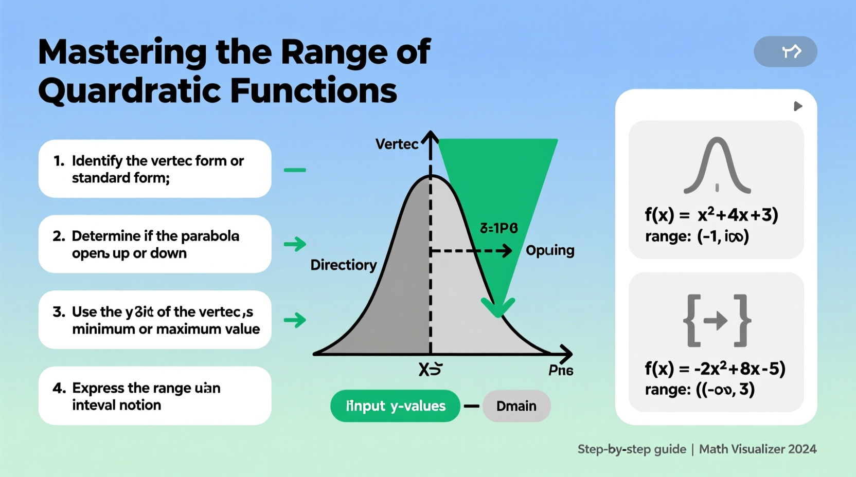 Mastering How To Find The Range Of A Quadratic Function A Clear Step By ...