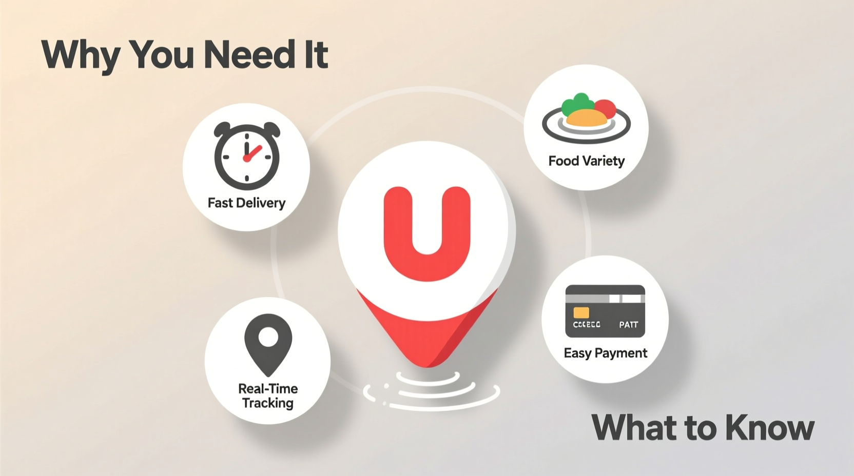 Uber Eats Pin Why You Need It What To Do Know