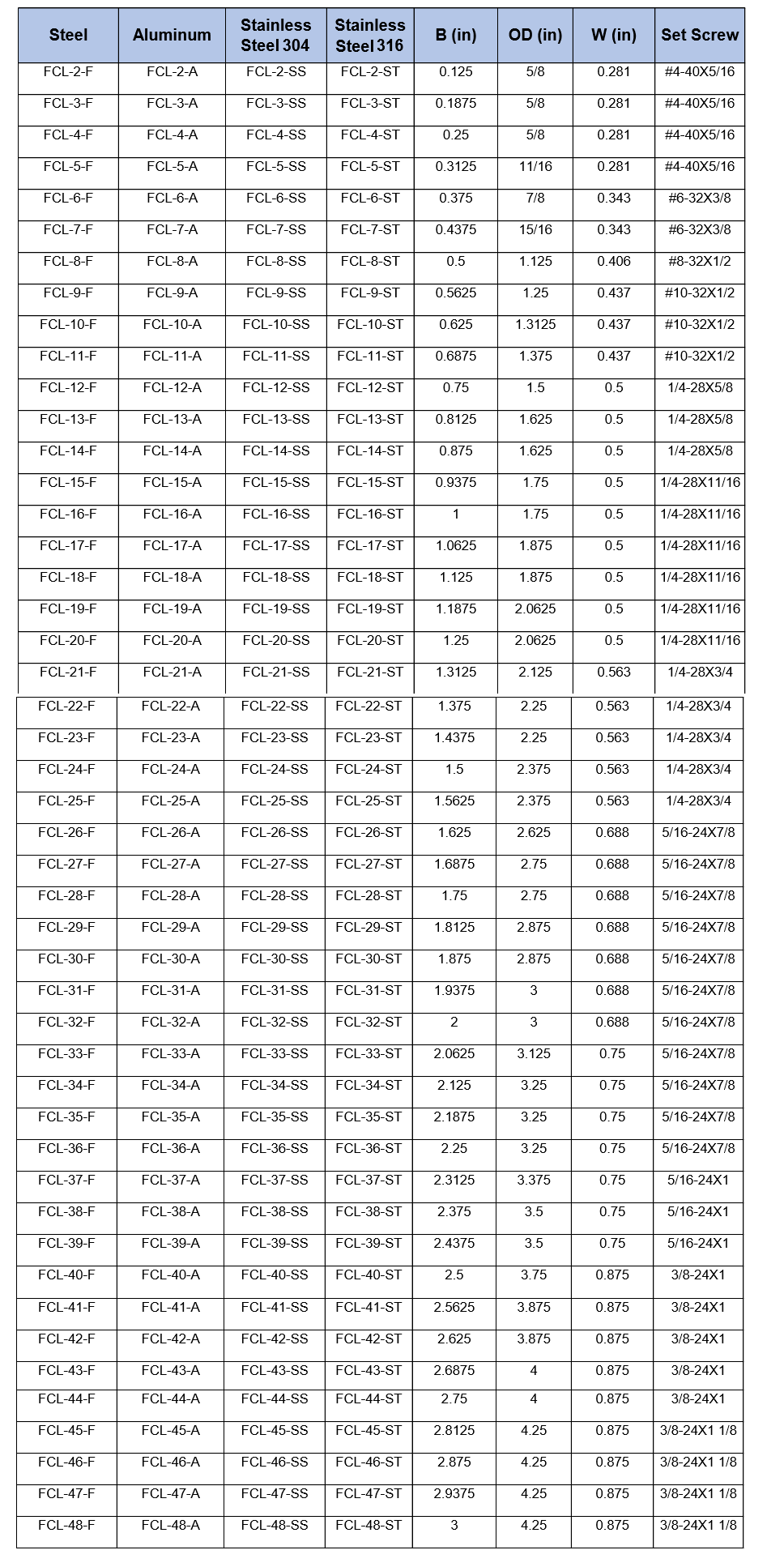 One-piece shaft collar - Shaft Collar