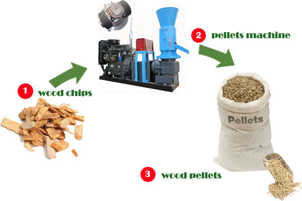 used cattle feed pellet machine south africa Products from Anping ...