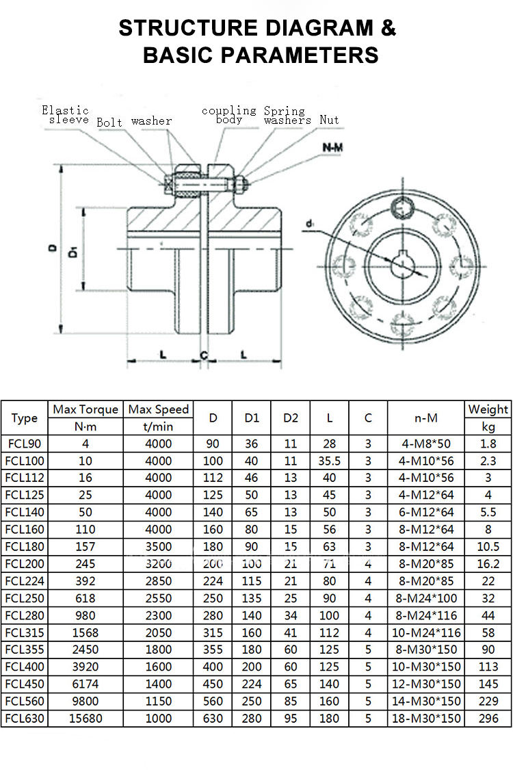 High quality FCL standard coupling with screws FCL 90/100/112/125/140 ...