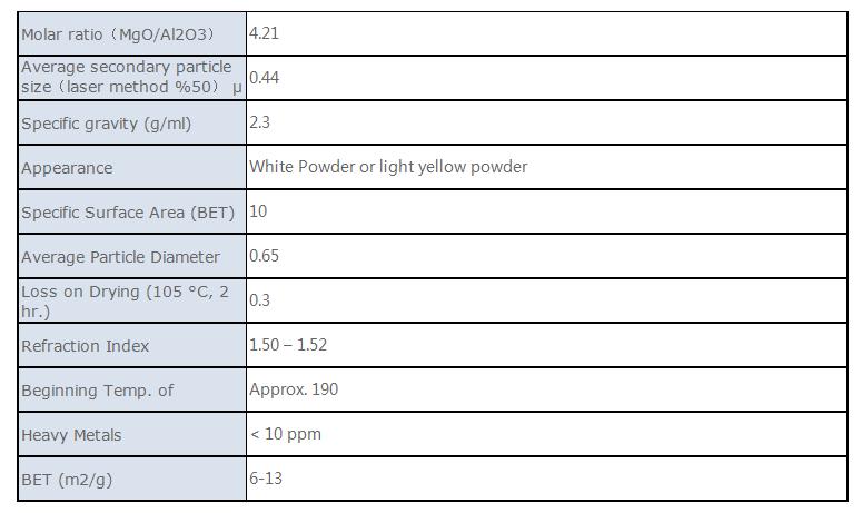 Hydrotalcite DHT-4A - Versatile Chemical Auxiliary Agent