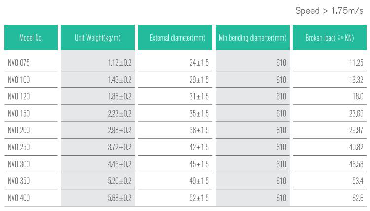 Hot selling professional lift compensation chain part of elevator ...