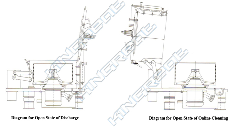 Full Open Top Discharge Centrifuge Batch Type Centrifugal Machine(id ...
