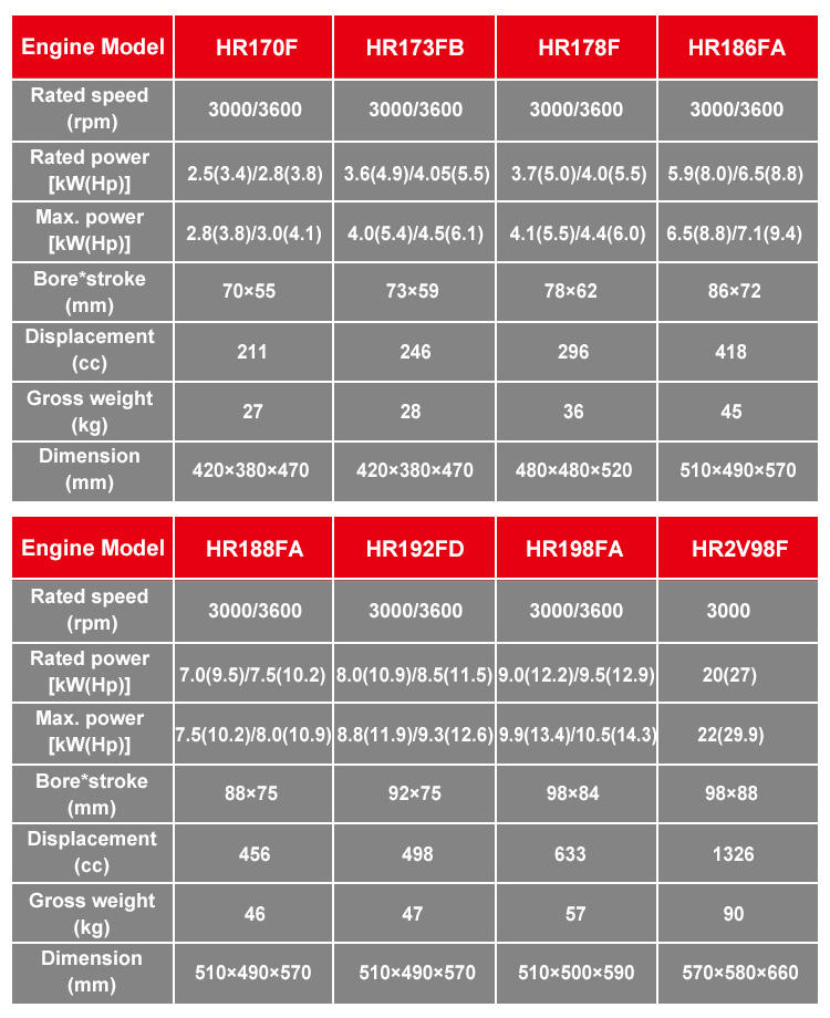 High quality 2V98F 30hp 22KW 1326cc diesel engine with air cooling ...