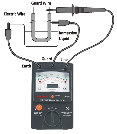 ANALOG ISOLATION TESTER Products from Shenzhen Week Technology Ltd.