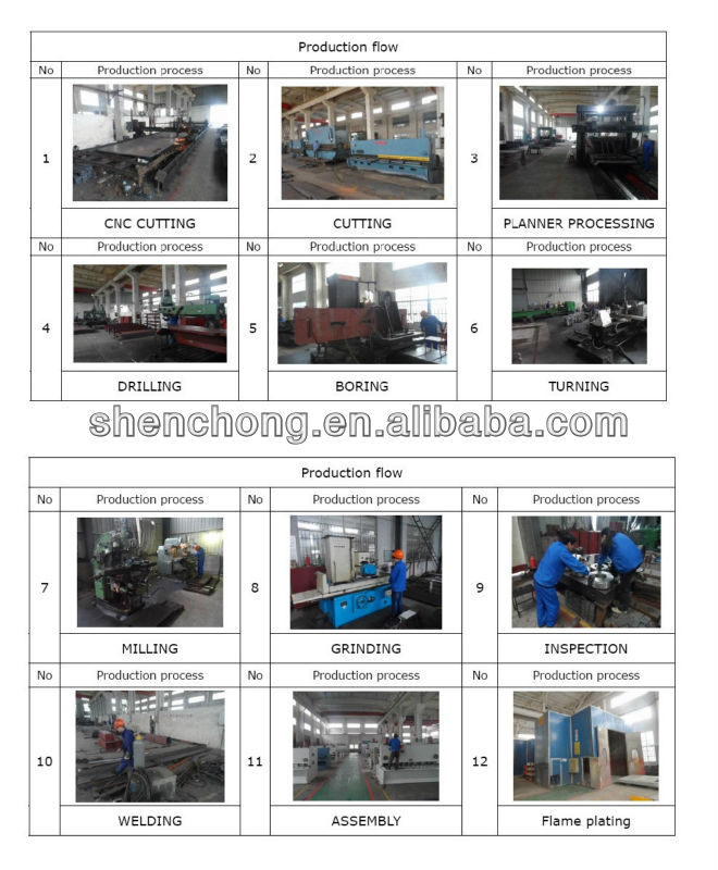 Tool molds on bending machines, press blades on bending machines ...