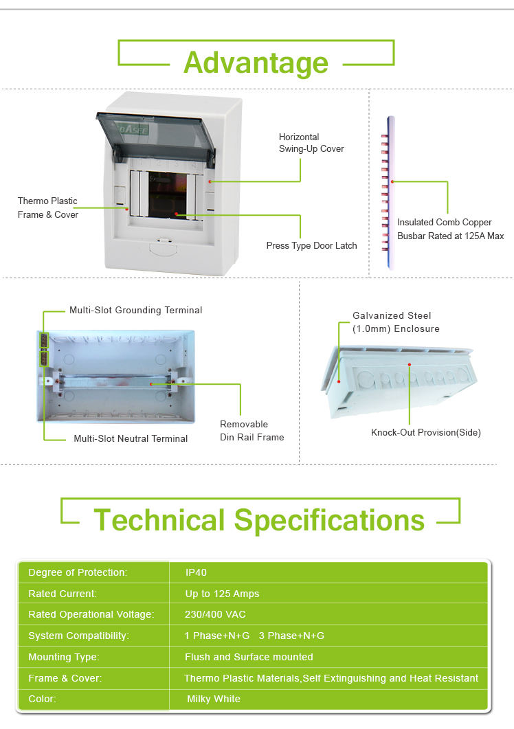Panel Mount 18 Way Distribution Box Electric Plastic Circuit Breaker ...