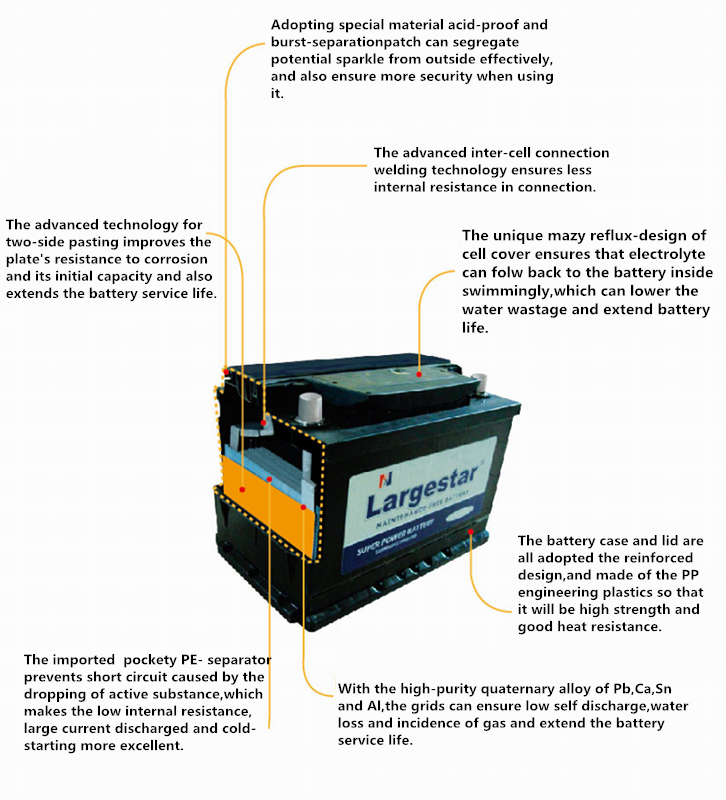 Professional 12V 75AH Lead-acid MF DIN75 tubula car batteries Products ...