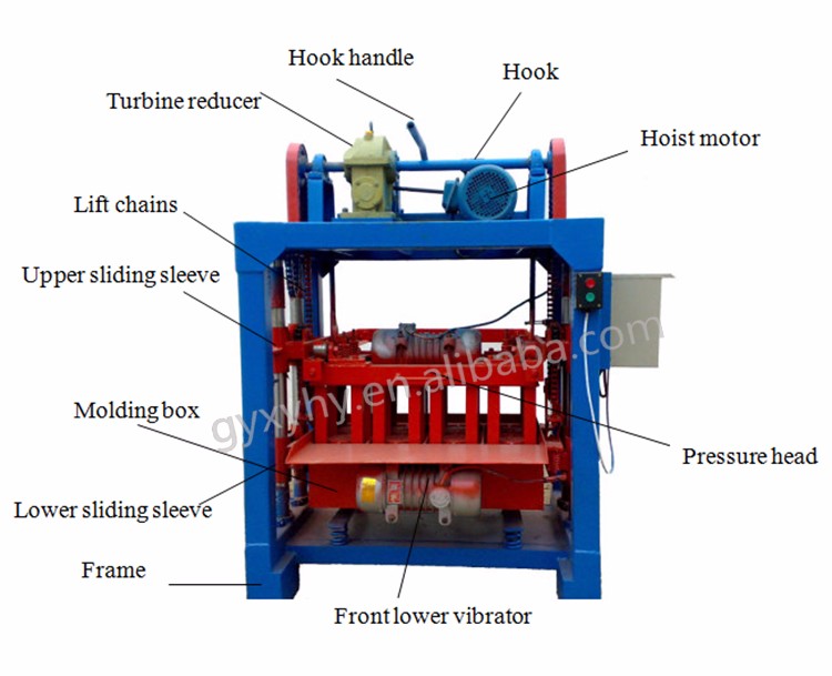 Manual Cement Hollow Concrete Block Molding Machine Full Brick ...