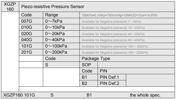 XGZP101GSB1 160 SOP 100KPA Pressure Sensor for Medical instrument Products from WuHu CFSensor Co ...