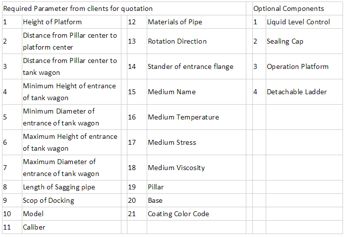 Floor-mounted loading control electronic cabinet with railcar top ...