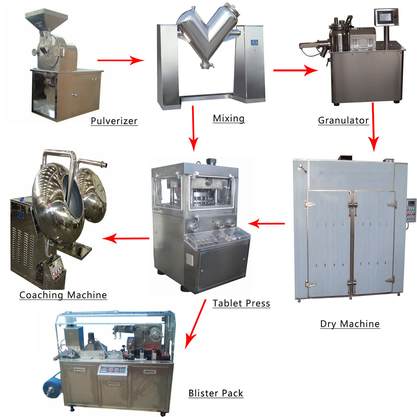 BYC 800 sugar coating machine, tablet and pill coating machine, sugar ...