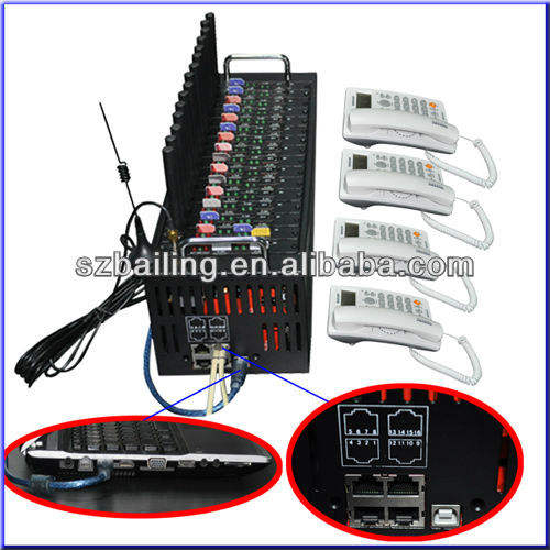 Lowest price GSM voip port modem FWT 32 port-128 port sim imei change ...
