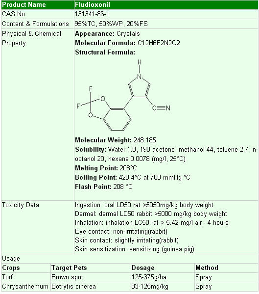 Agrochemical Fungicide Fludioxonil 131341-86-1/CAS NO.131341-86-1 High ...