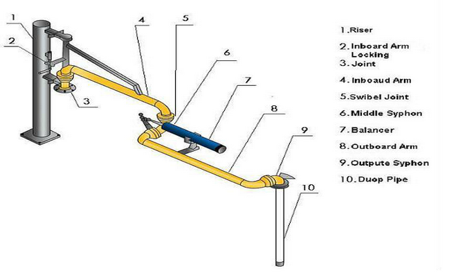 Floor-mounted loading control electronic cabinet with railcar top ...