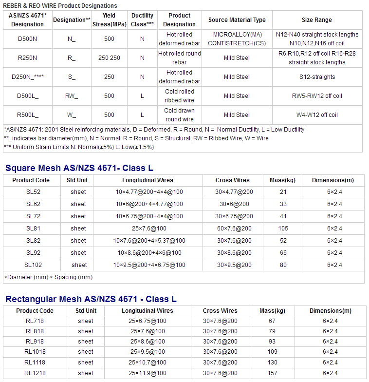 As/nz Reinforcing Construction Mesh Sl52, Sl62, Sl72, Sl82, Sl92 - Oem