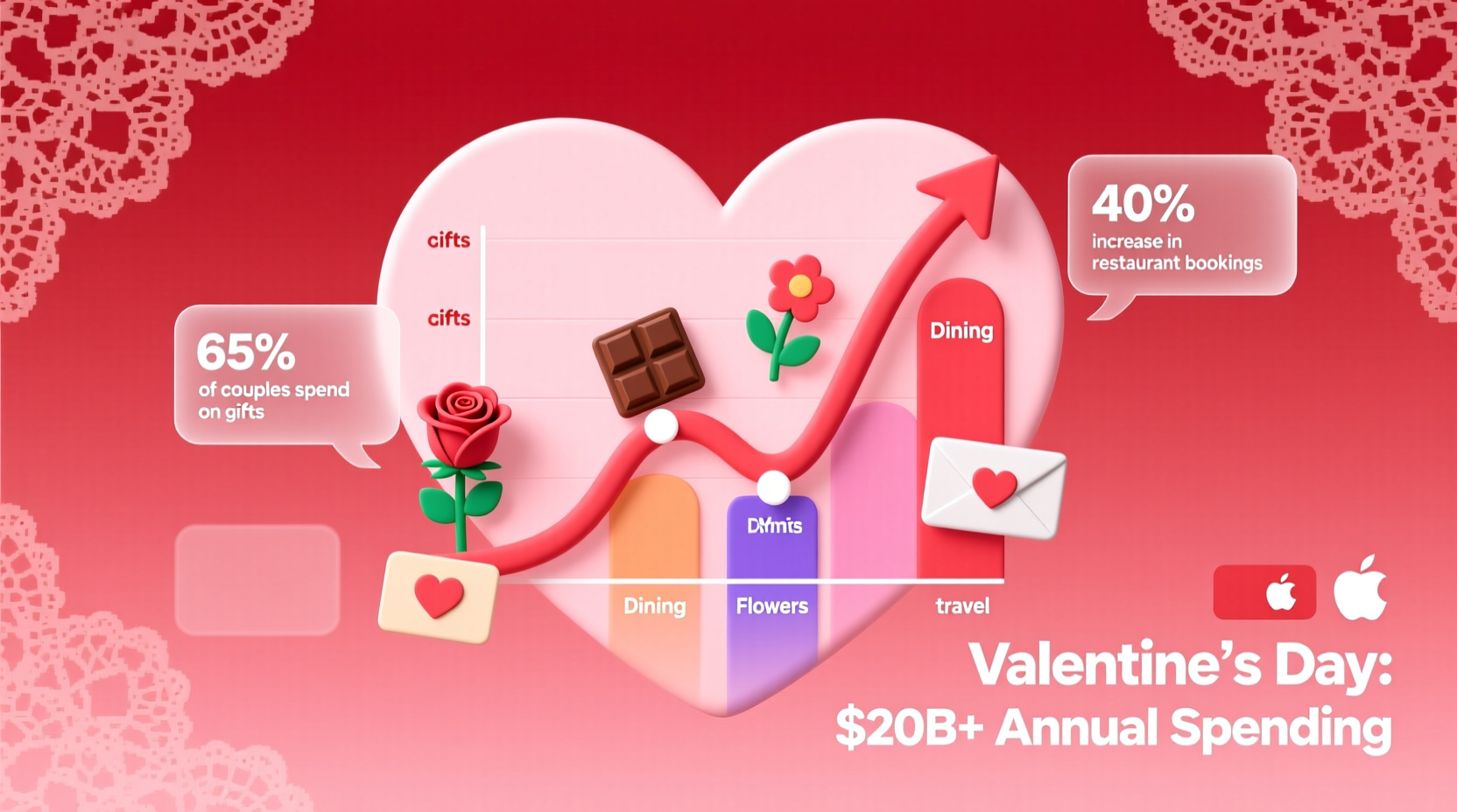 Valentine's Day Economic Impact Explained