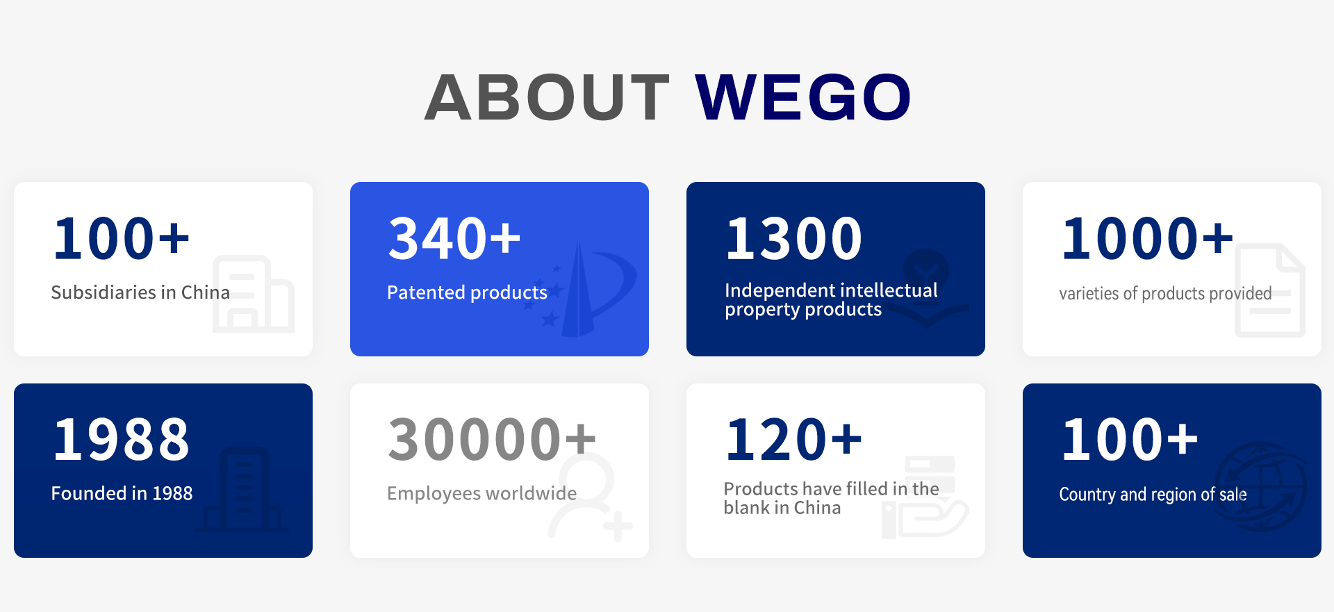 Weigao Medical International Co., Ltd. - Syringe Pump, Autoclave Sterilizer
