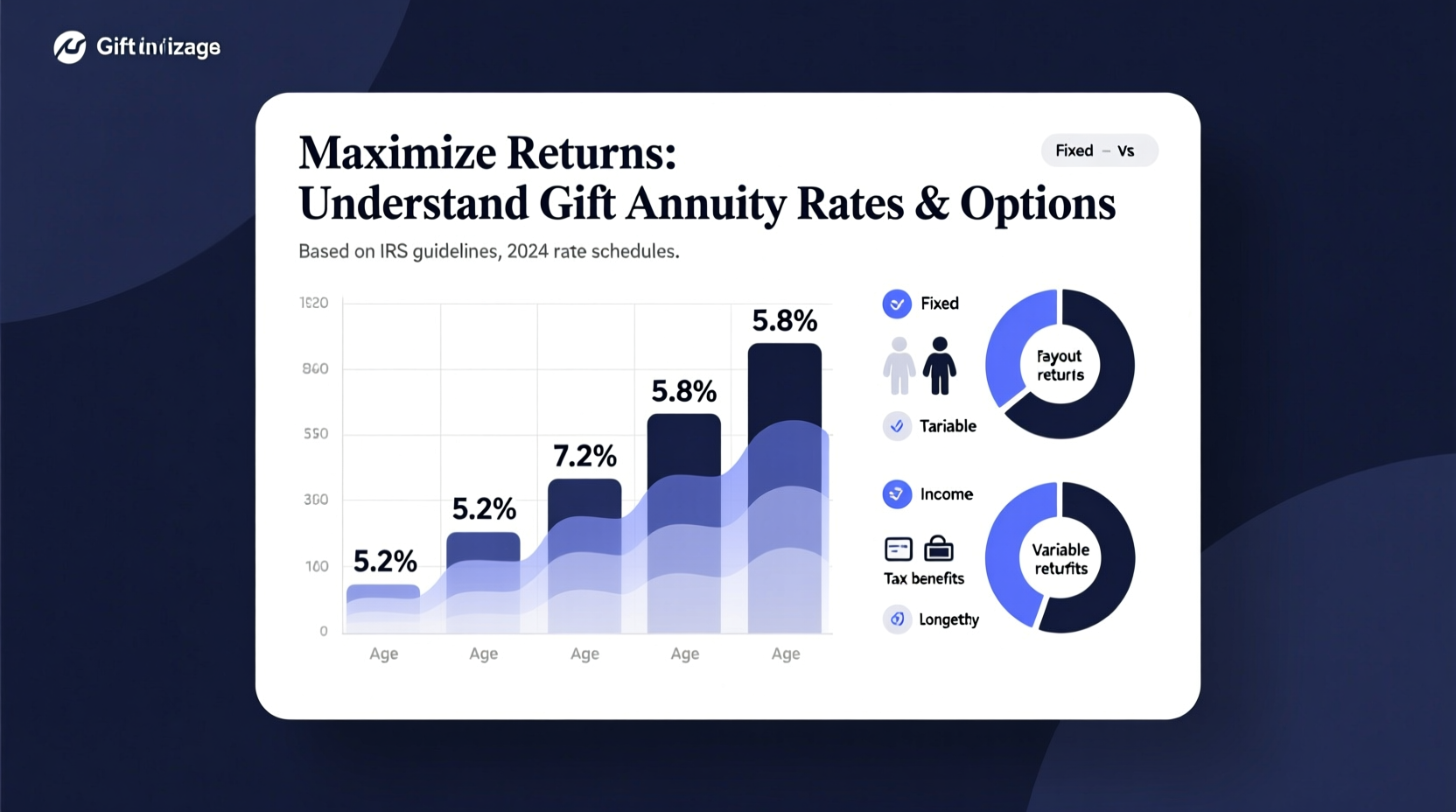 Maximize Returns Understanding Gift Annuity Rates And Options