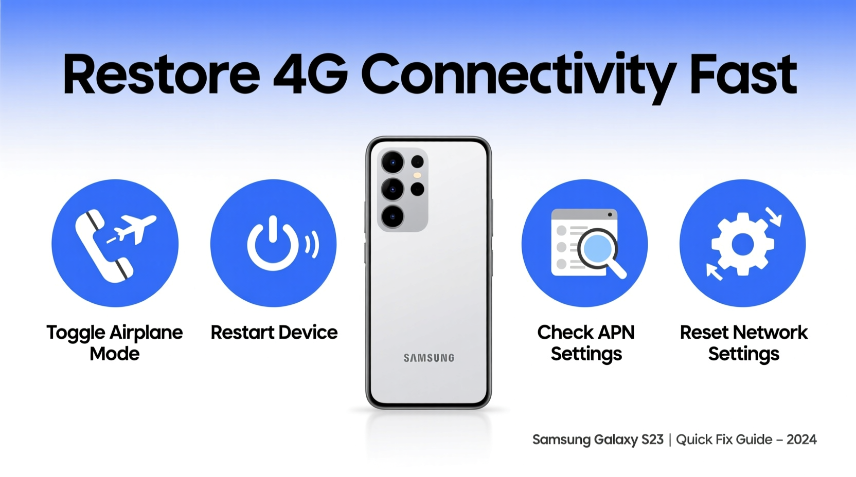 Troubleshooting Tips How To Restore 4g Connectivity On Your Samsung ...