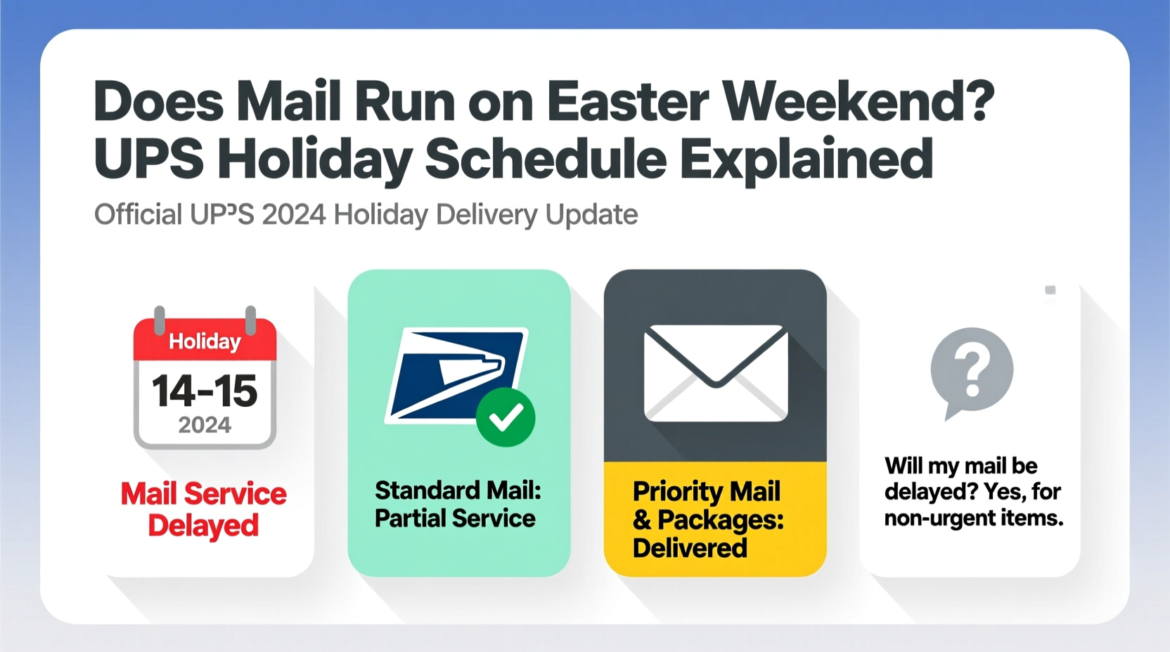 Does Mail Run on Easter Weekend? USPS Holiday Schedule Explained
