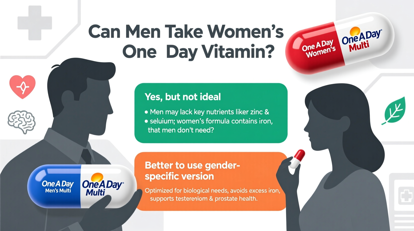 Can Women Take Men S Vitamins