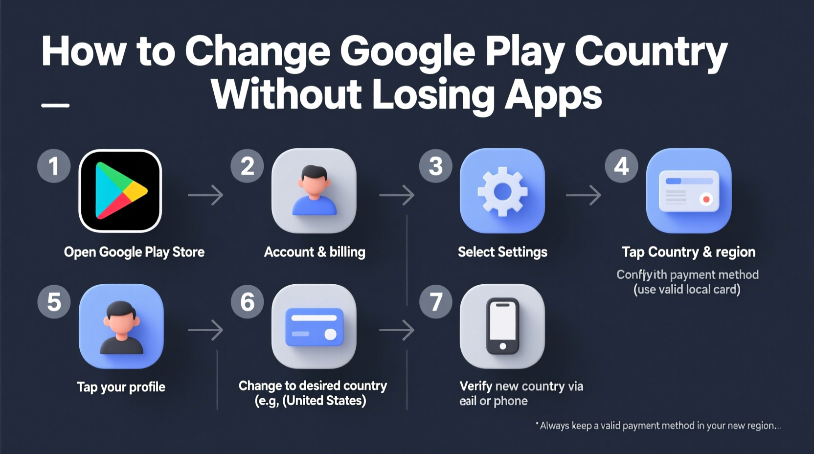 Step By Step Guide To Changing Your Google Play Store Country Without ...