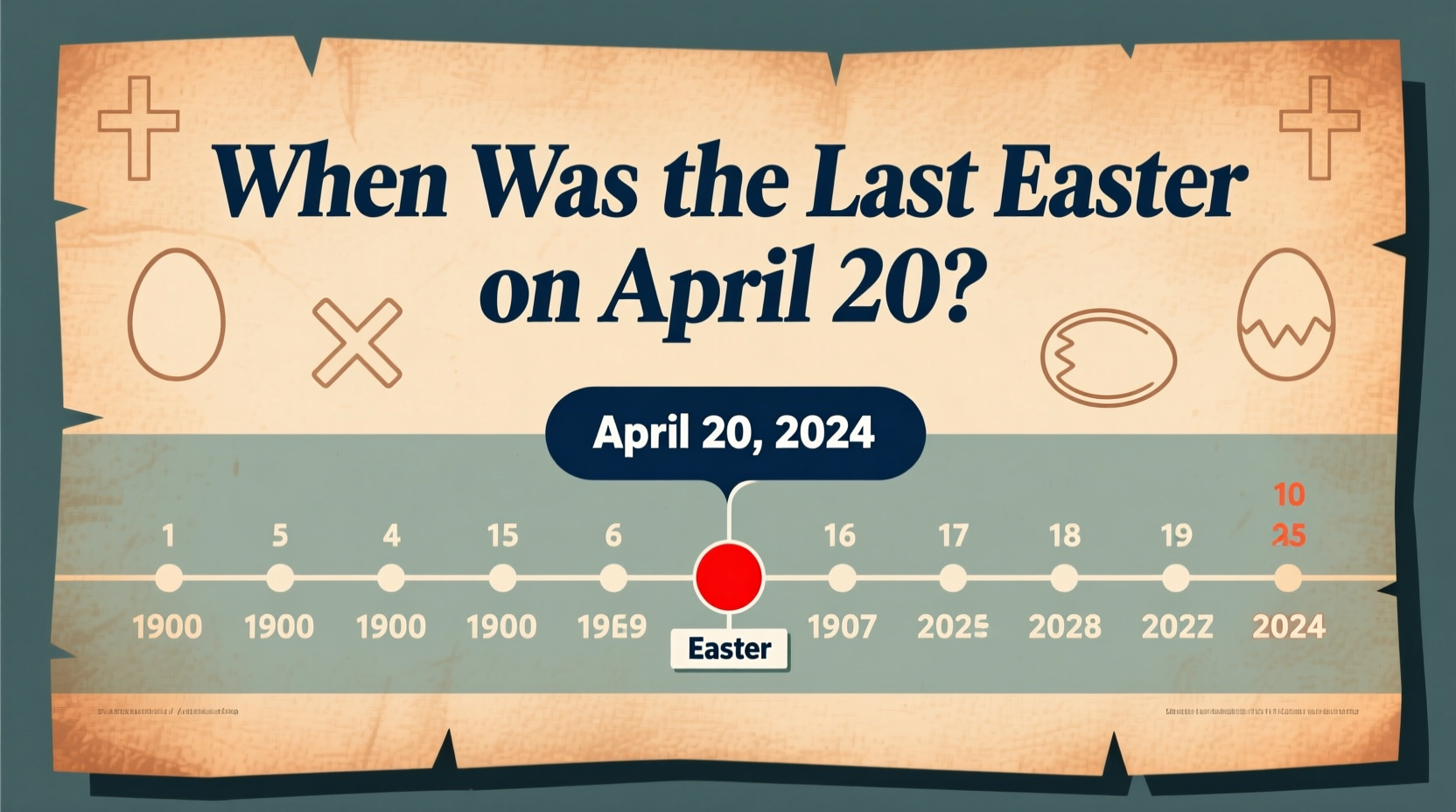 When Was the Last Easter on April 20?
