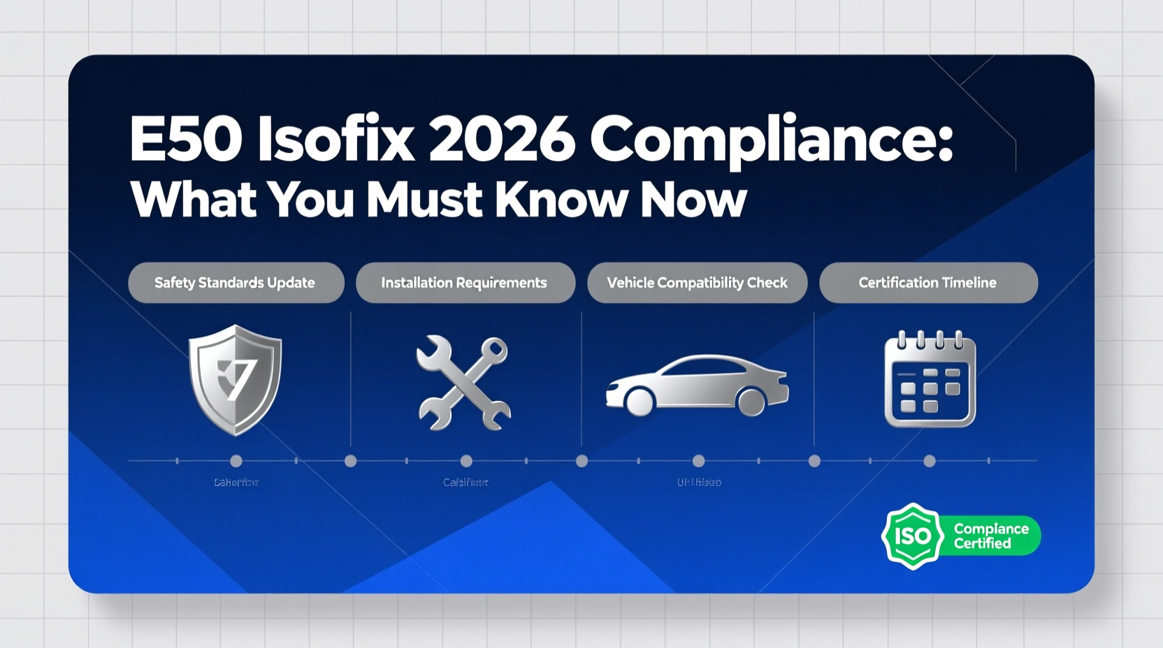 E50 Isofix 2026 Compliance: What You Must Know Now