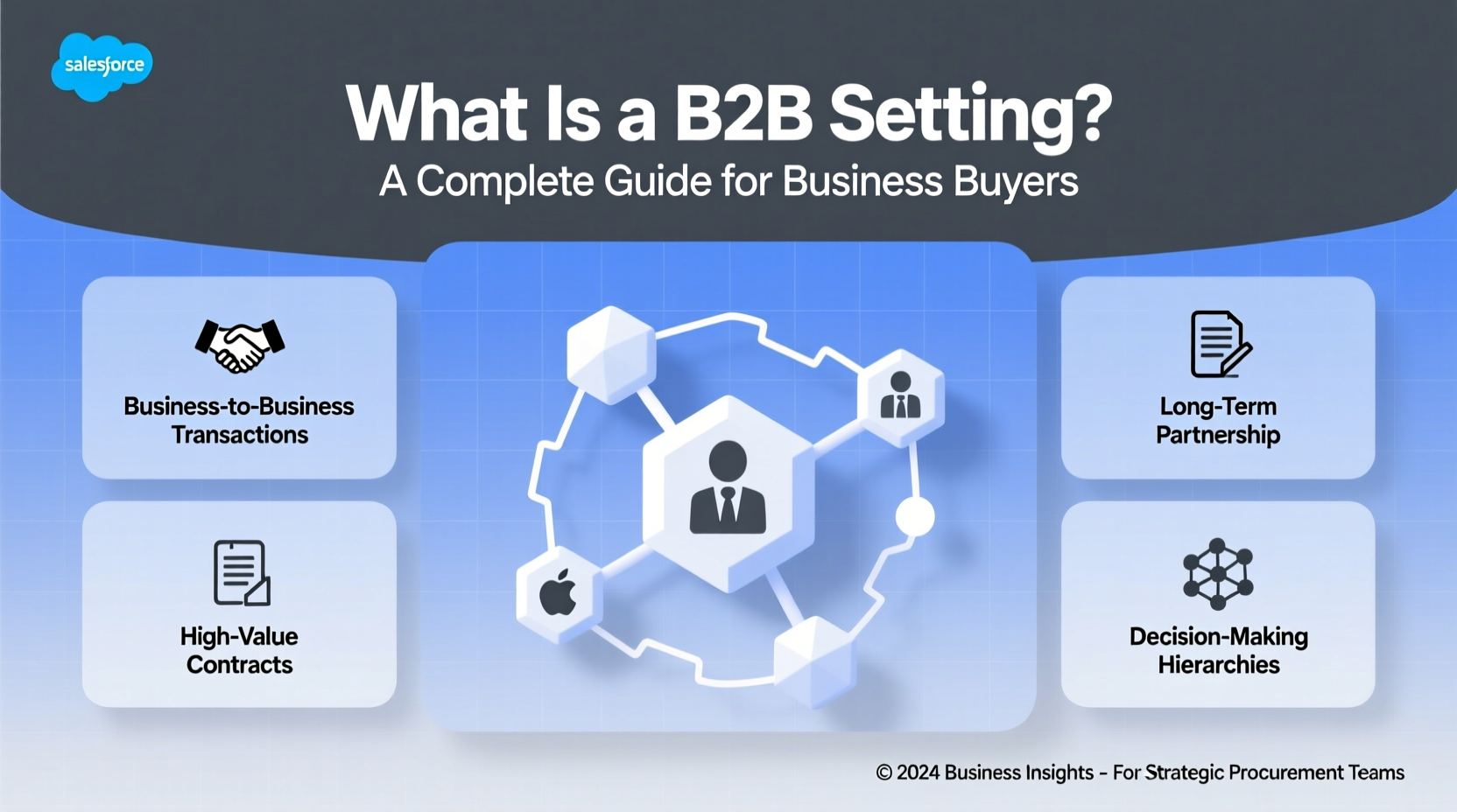 What Is a B2B Site? A Complete Guide for Business Buyers