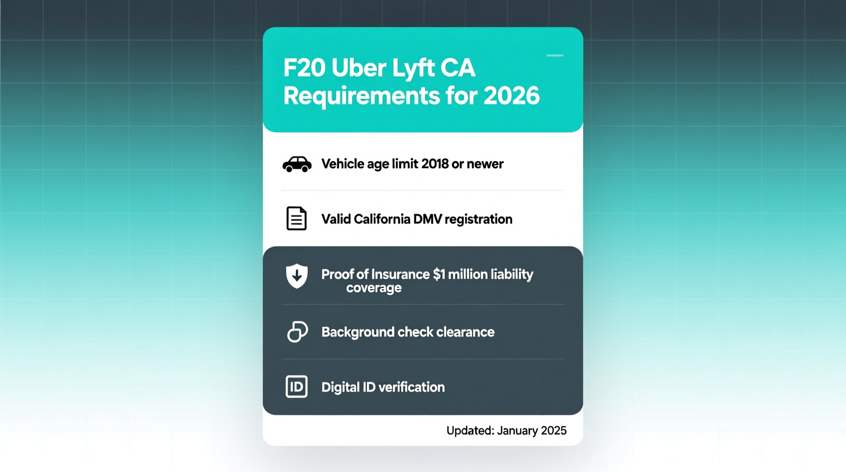 F20 Uber Lyft CA Requirements for 2026: What Drivers Must Know