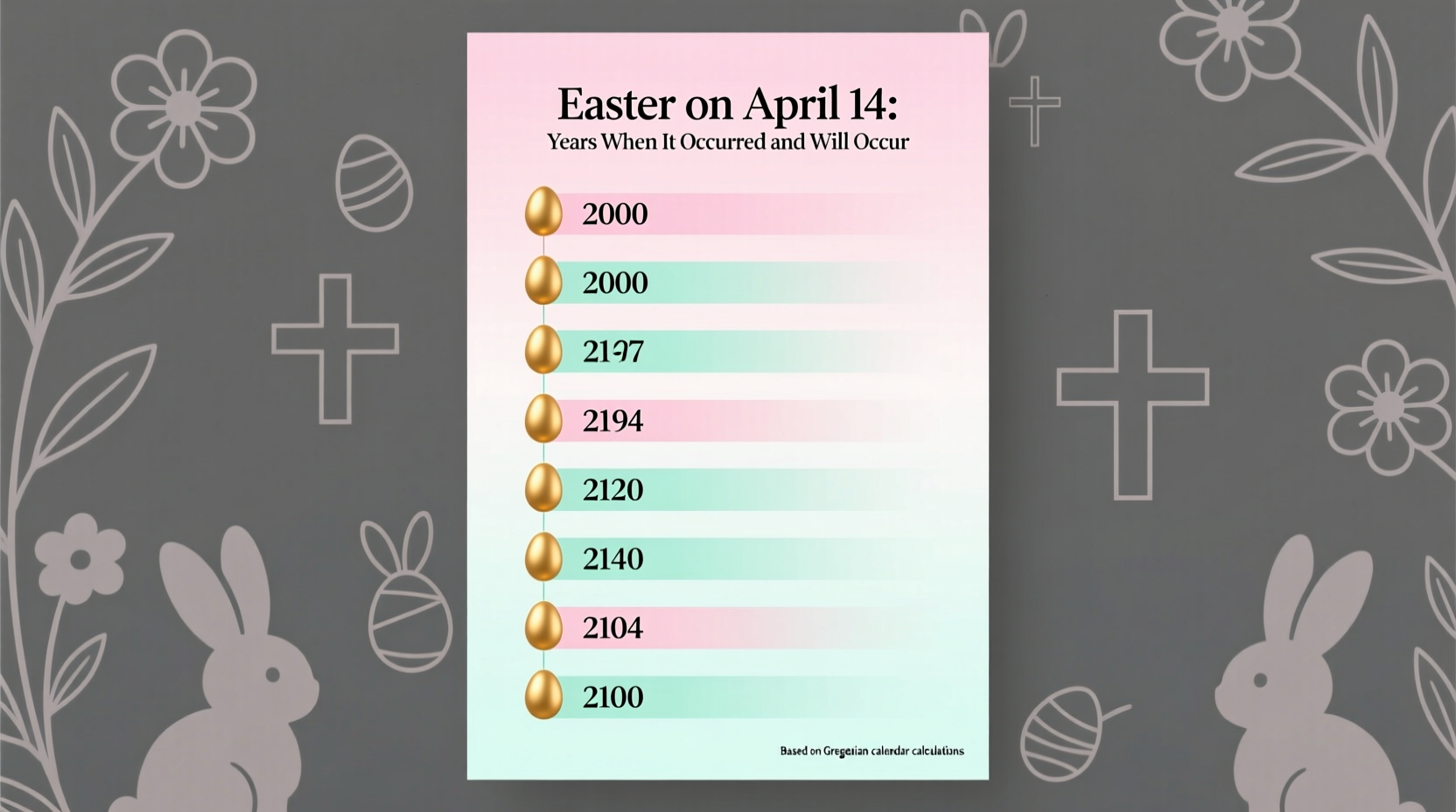 Easter on April 14: Years When It Occurred and Will Occur