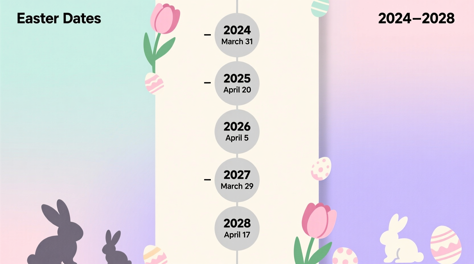 Easter Dates for the Next 5 Years (2024–2028)