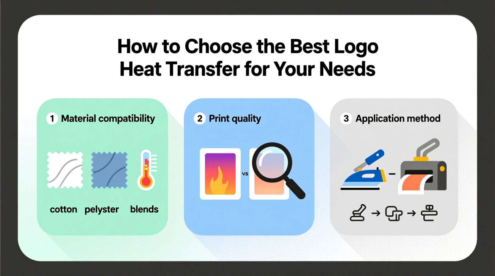 How to Choose the Best Logo Heat Transfer for Your Needs