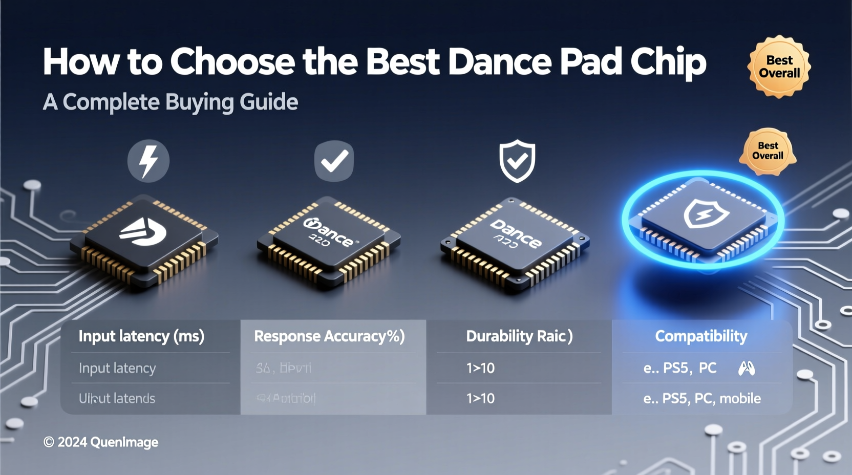 How to Choose the Best Dance Pad Chip: A Complete Buying Guide