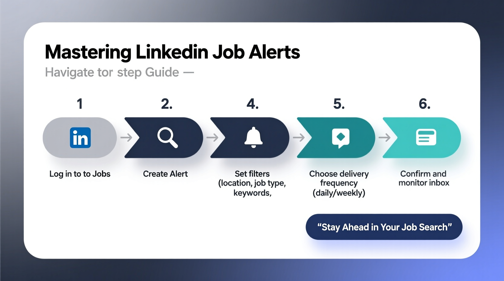 Mastering Linkedin Job Alerts A Step By Step Guide To Stay Ahead In ...