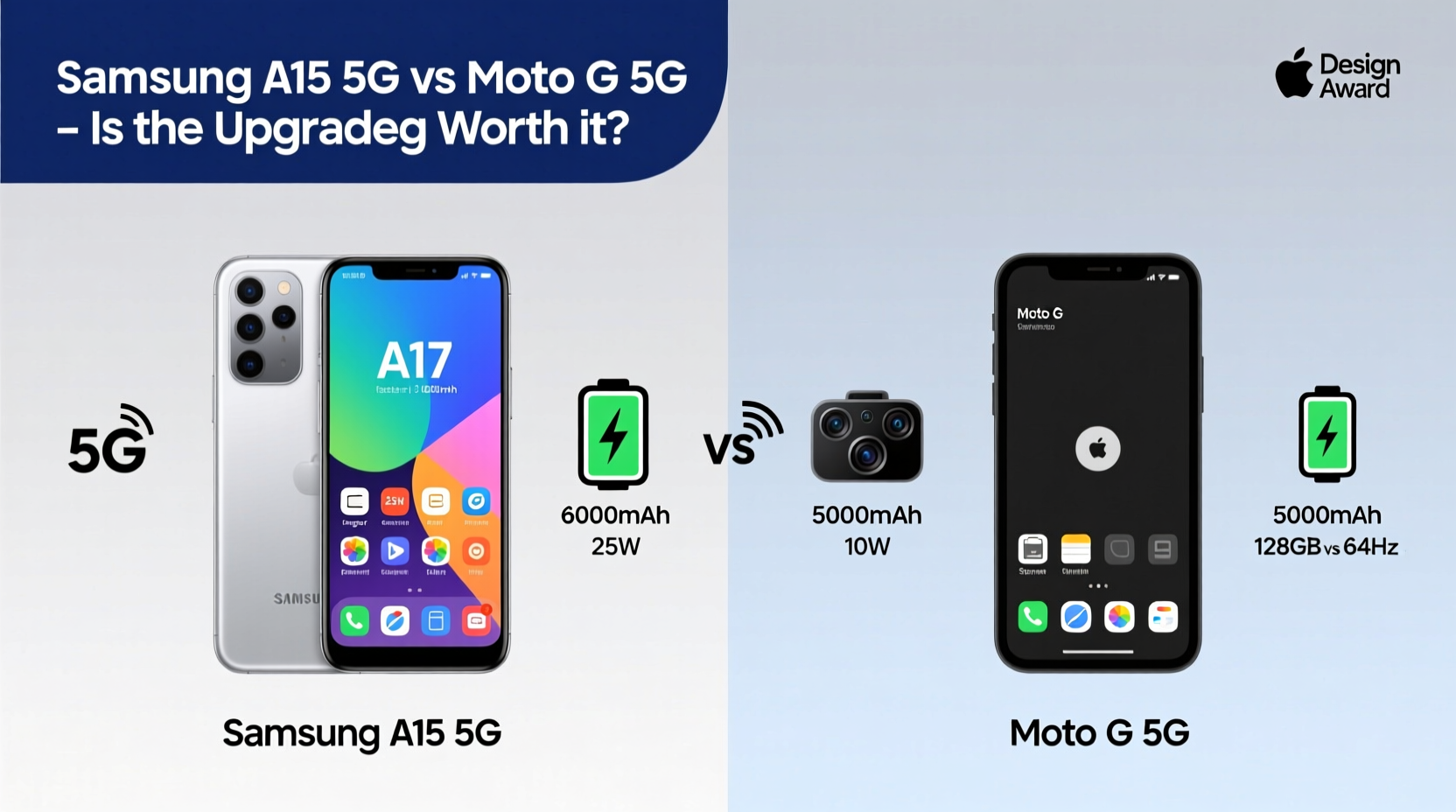 Is The Samsung A15 5g Really Worth The Extra Cost Over The Moto G 5g 2