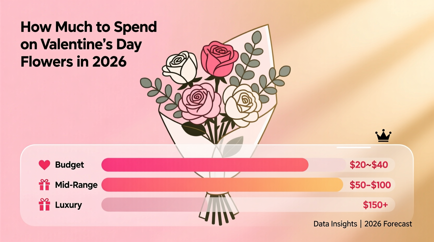 How Much to Spend on Valentine's Day Flowers in 2026