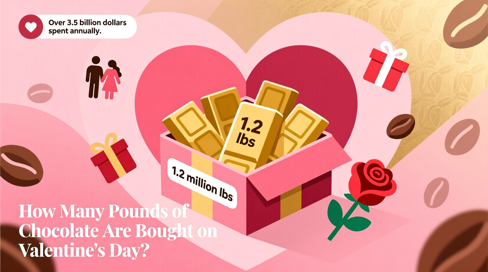 How Many Pounds of Chocolate Are Bought on Valentine's Day