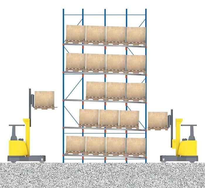 Warehouse Store Wires and Cables Racks - Wire Spool Racking