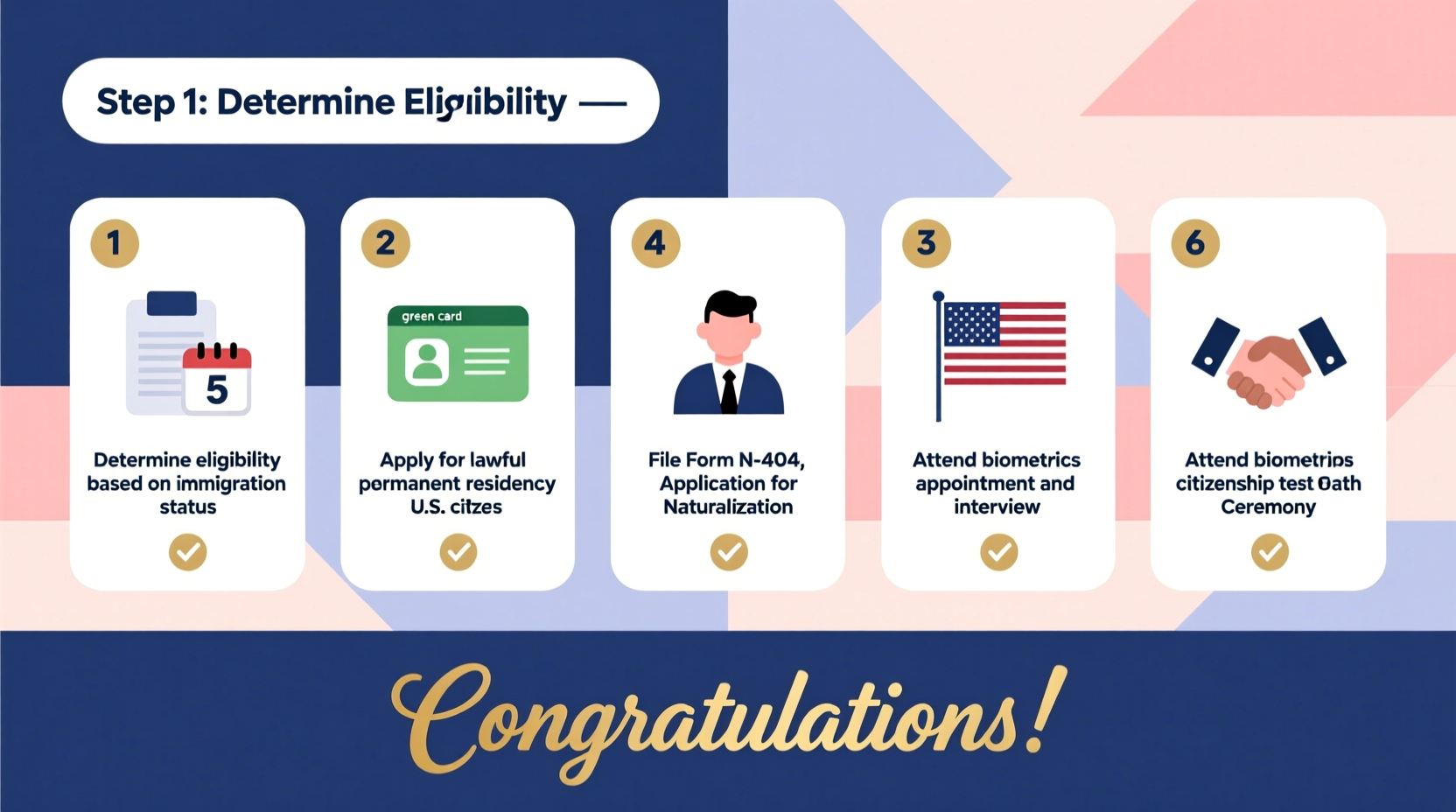 Step By Step Guide To Becoming A State Citizen What You Need To Know
