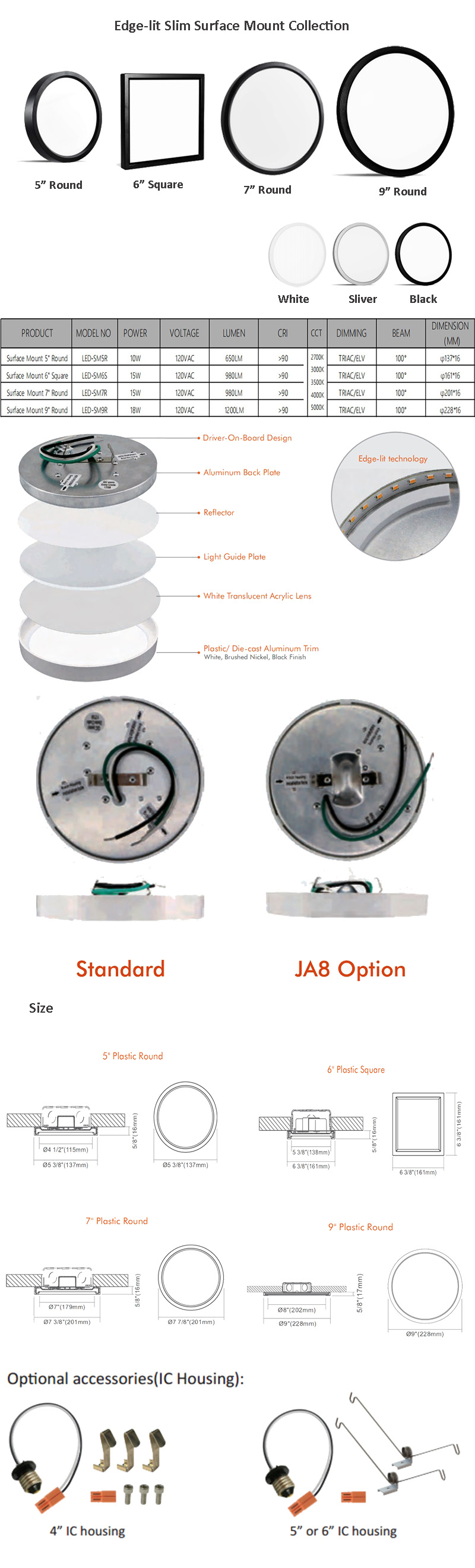 LED Flush Mount Ceiling Light Fixture - 5000K Daylight White