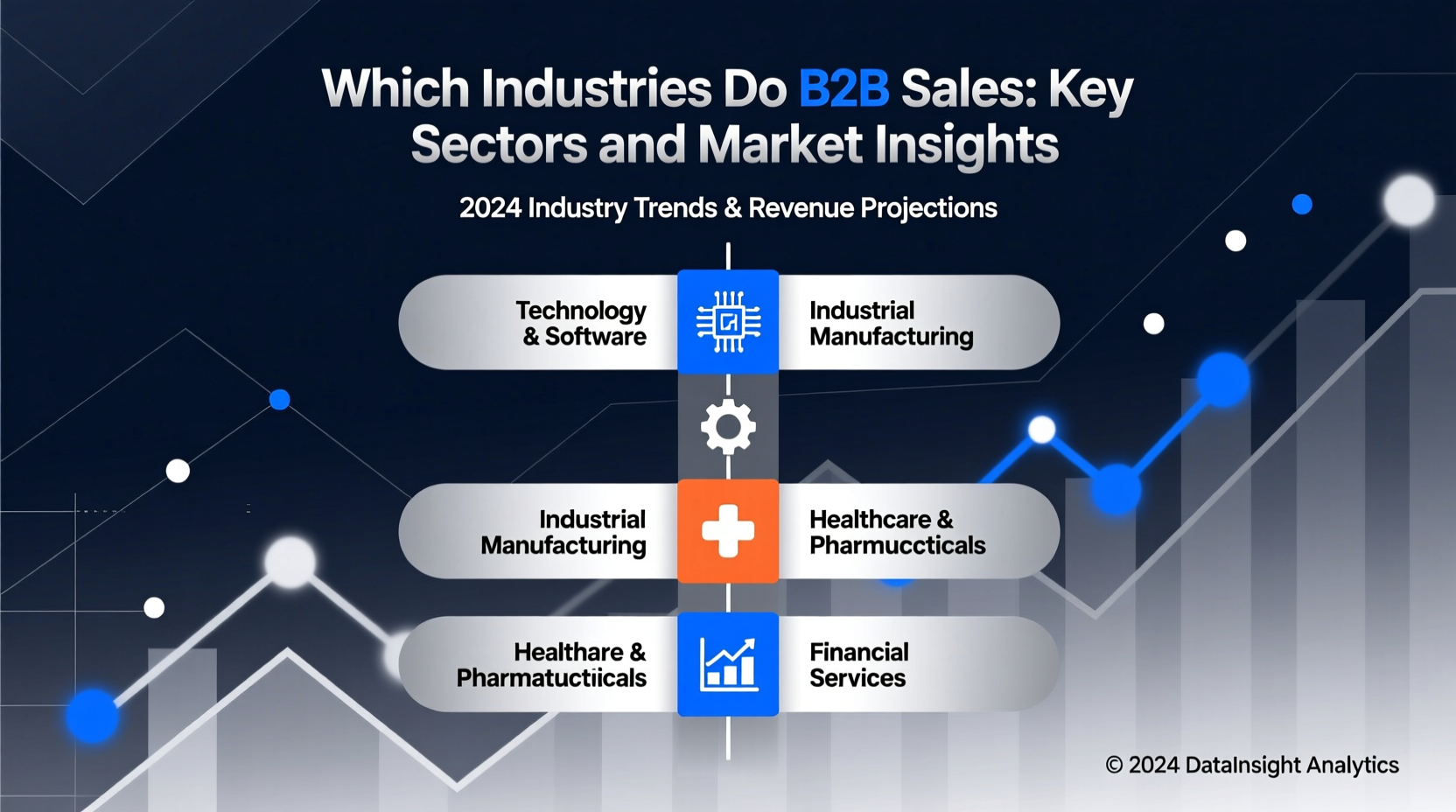 Which Industries Do B2B Sales: Key Sectors and Market Insights