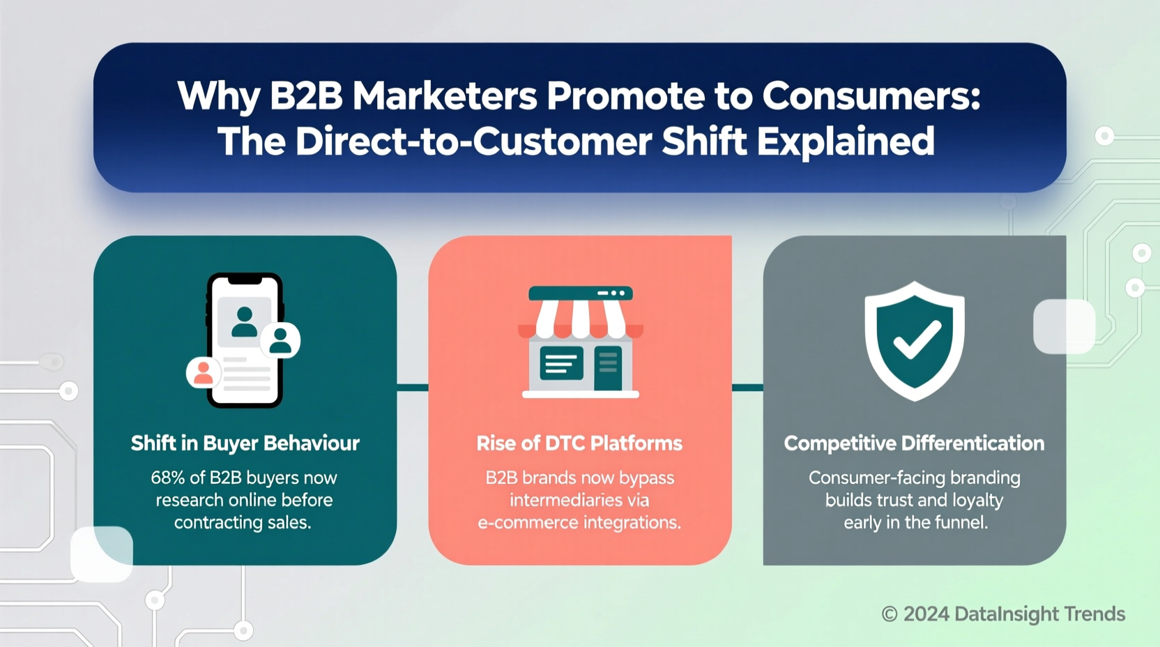 Why B2B Marketers Promote to Consumers: The Direct-to-Customer Shift ...